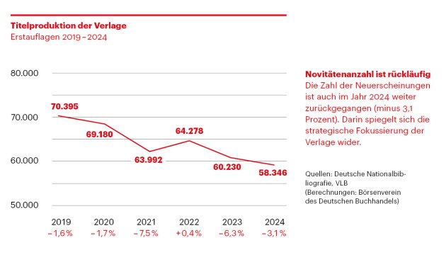 Überblick: Die wichtigsten Kennzahlen zum Durchklicken